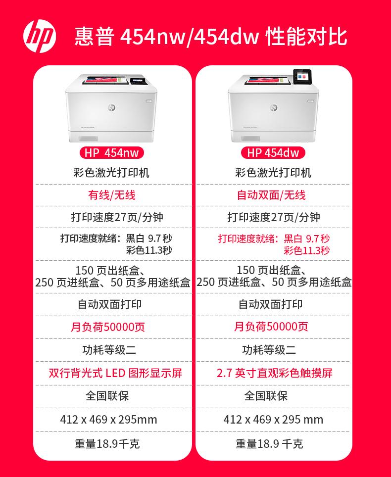 惠普（HP） 打印机 454dw/nw A4彩色激光打印机家用办公 无线 单功能打印 454dw - 米粒商城